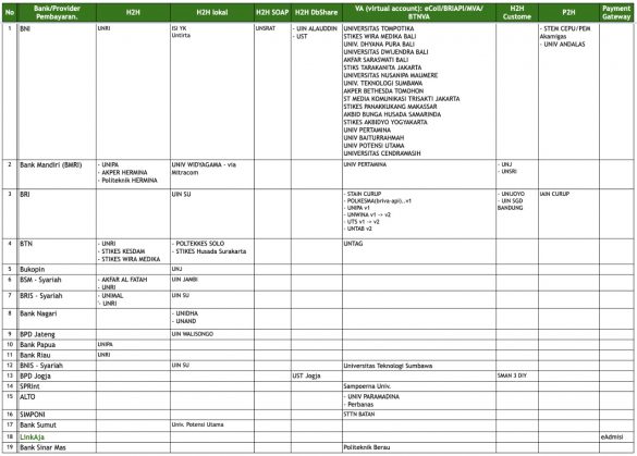 Model Integrasi Pembayaran dengan Bank - Blog eCampuz
