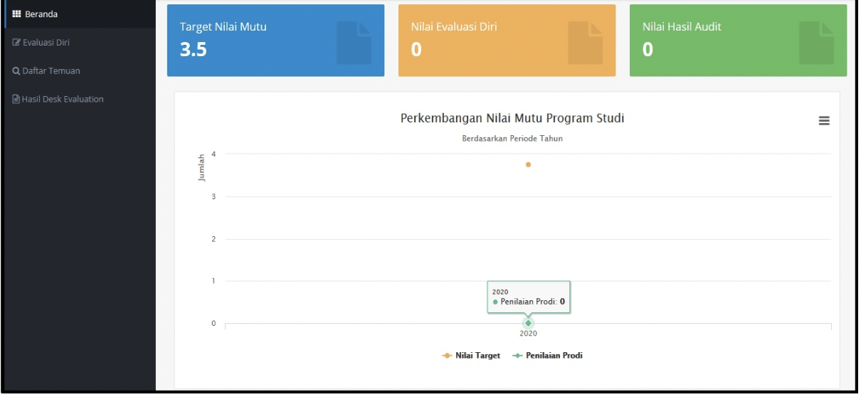 eSPMI: Sistem Penjaminan Mutu Internal - Blog eCampuz